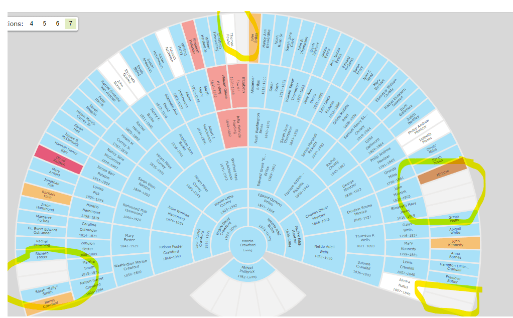 Brick Wall - Heartland Genealogy