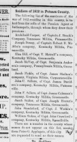 1812 Soldiers - Heartland Genealogy