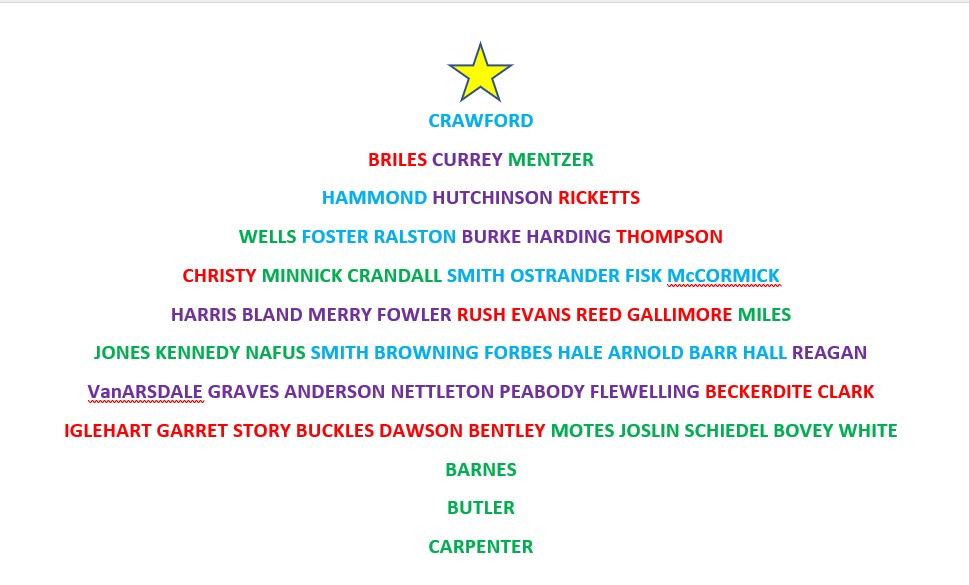 Surname Tree - Heartland Genealogy